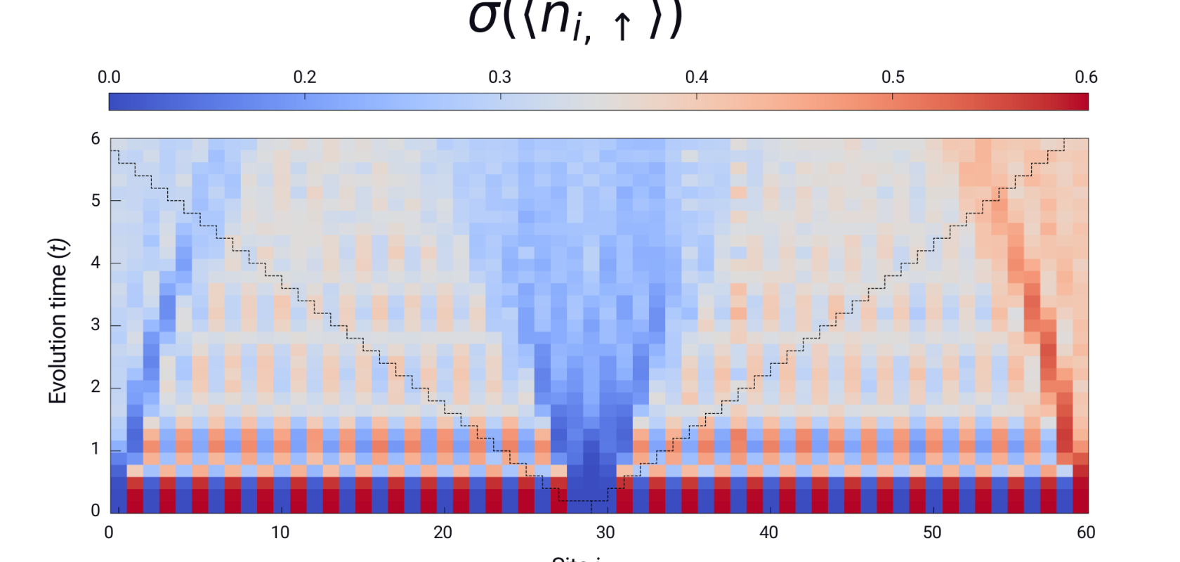 Q-CTRL claims quantum breakthrough could accelerate clean energy ...